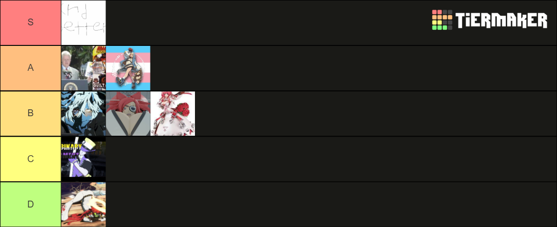 Guilty gear controversy Tier List (Community Rankings) - TierMaker