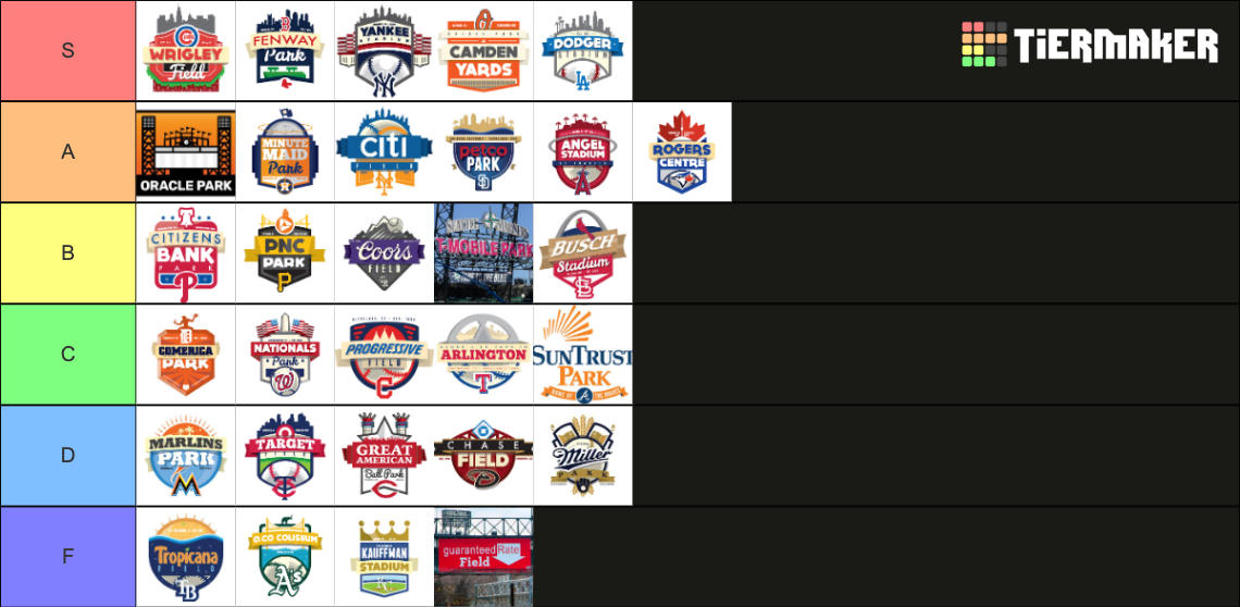 M L B Stadiums tier maker Tier List (Community Rankings) - TierMaker