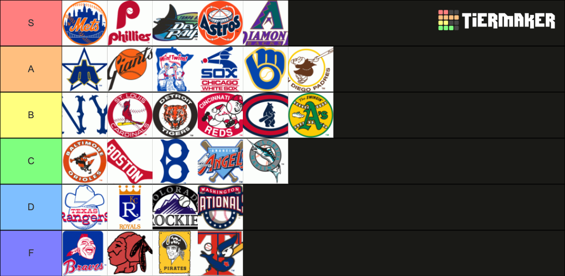 MLB Old Logos Tier List (Community Rankings) - TierMaker