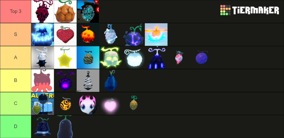 Gpo Battle Royale fruit tierlist (upd 8) Tier List (Community Rankings) - TierMaker