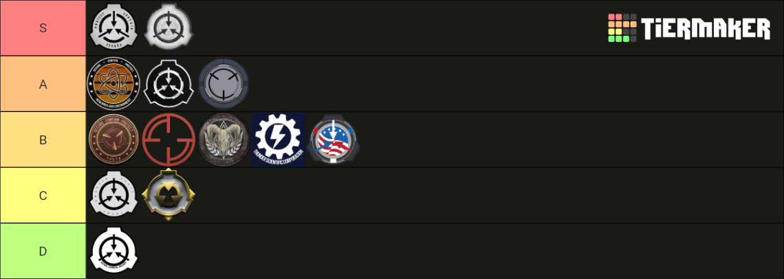 SCPF Tierlist Tier List (Community Rankings) - TierMaker