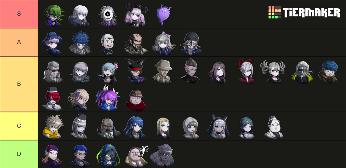 Master Detective Archives: RAIN CODE All Characters Tier List ...