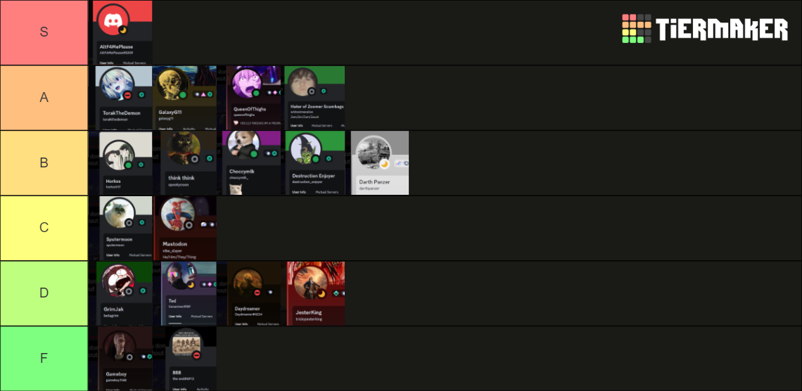 'League of Legends Player ' Tier List (Community Rankings) - TierMaker