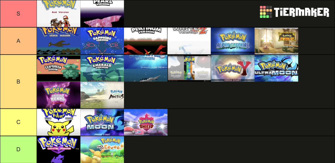 Pokemon intro tiellist Tier List (Community Rankings) - TierMaker