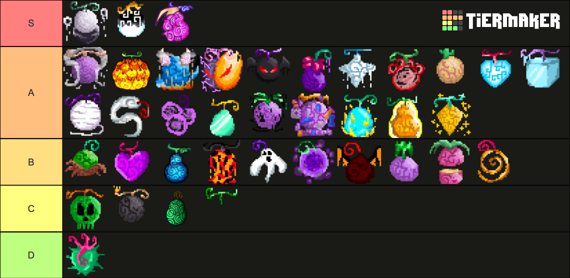 One Fruits Fruits Tier List (Community Rankings) - TierMaker