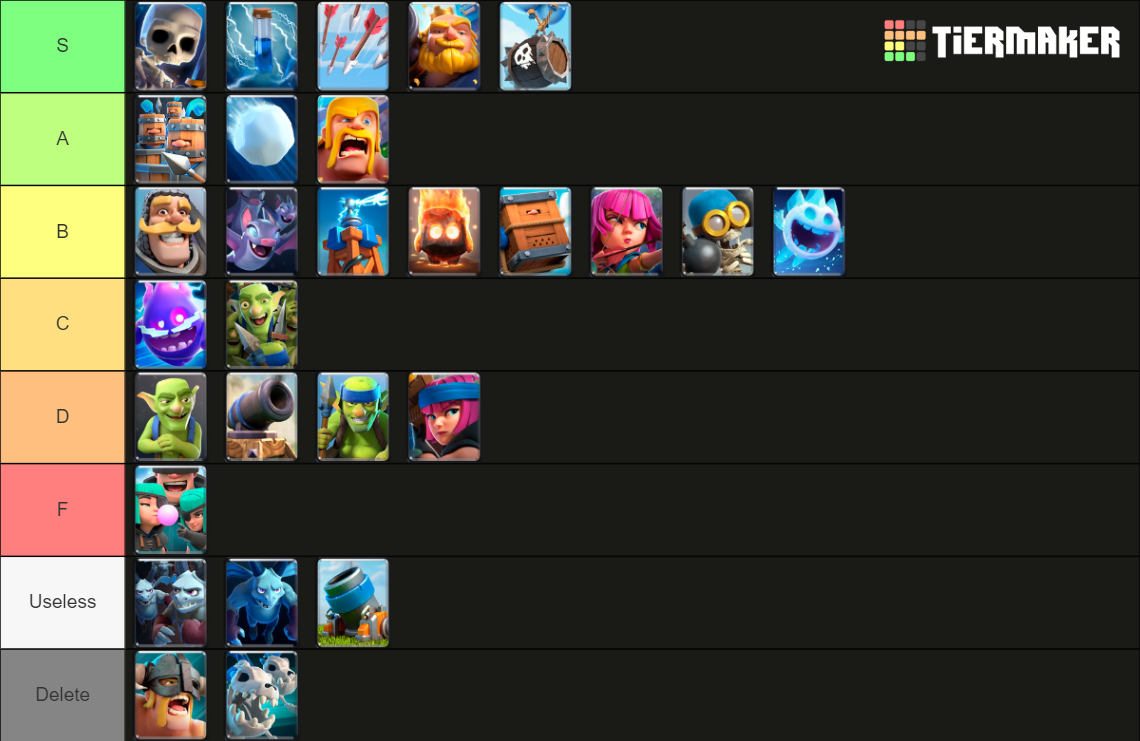 Common Clash Royale Cards - June 2023 Tier List (Community Rankings ...