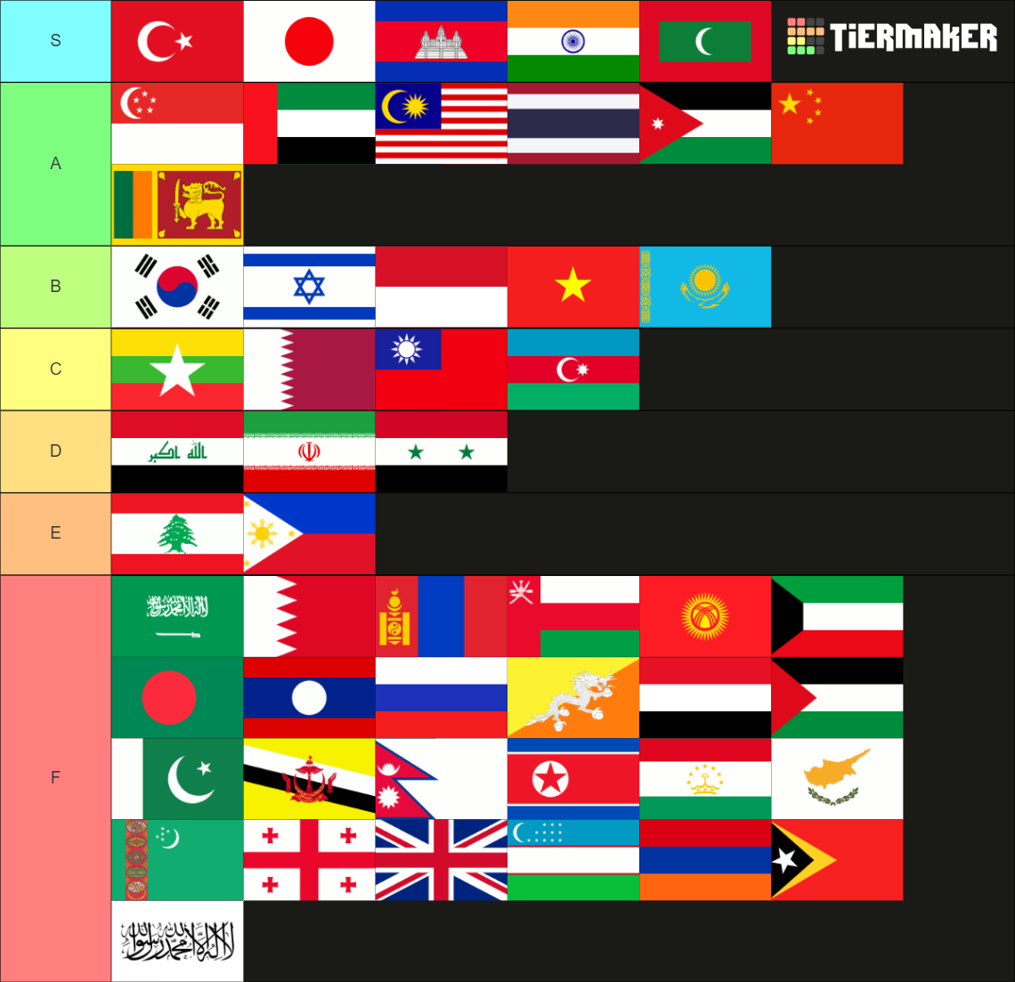 Countries of Asia Tier List (Community Rankings) - TierMaker