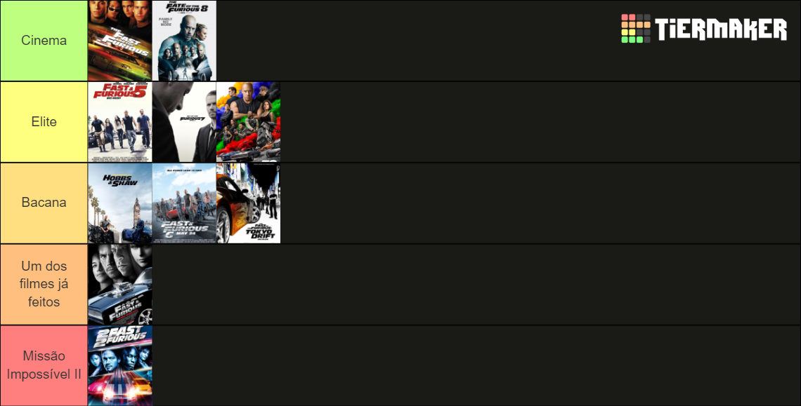 F&F Tier List (Community Rankings) - TierMaker