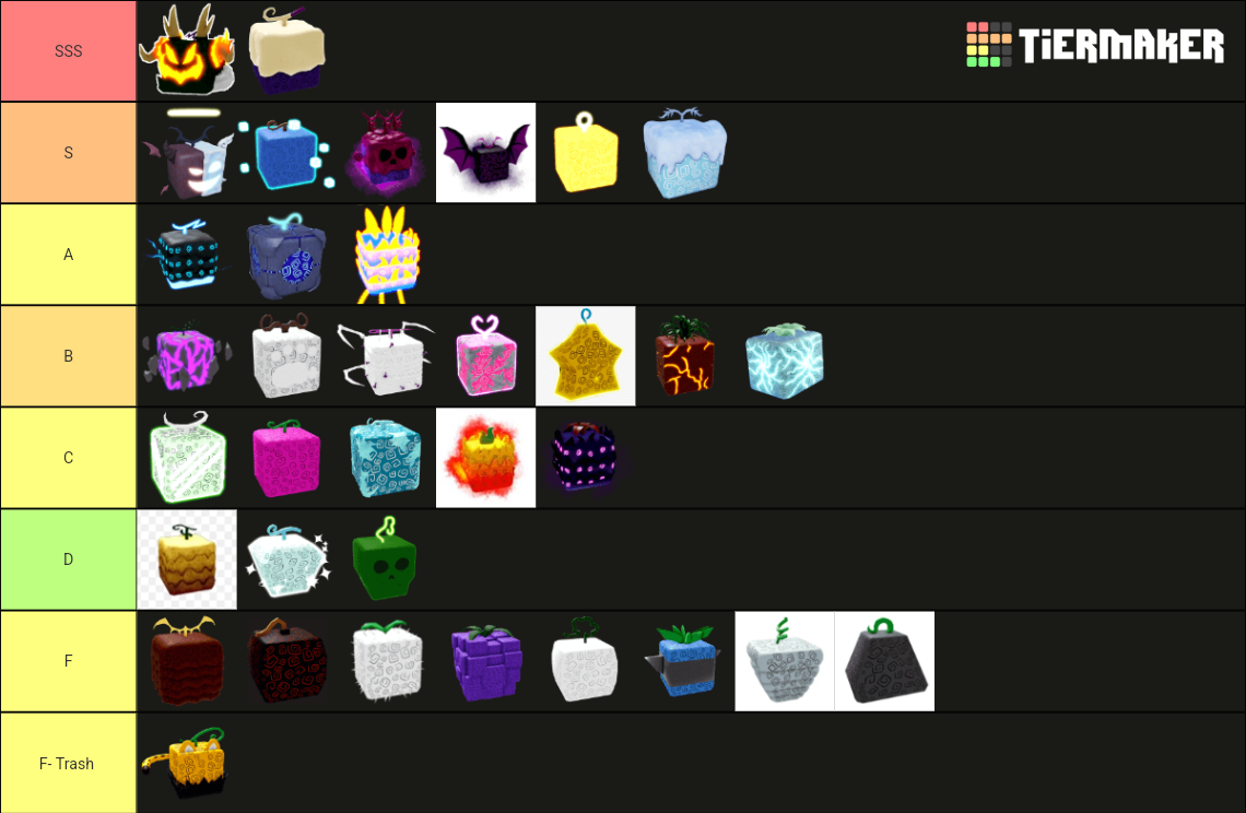 blox fruits /fruits Tier List (Community Rankings) - TierMaker