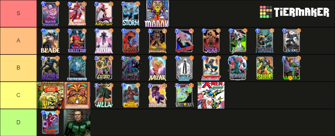 Marvel Snap Archetypes Tier List (Community Rankings) - TierMaker