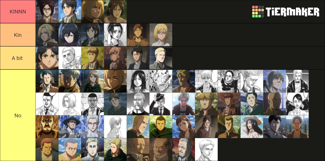 AOT Characters Tier List (Community Rankings) - TierMaker