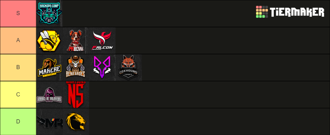 Logo Times Liga Start Tier List (Community Rankings) - TierMaker