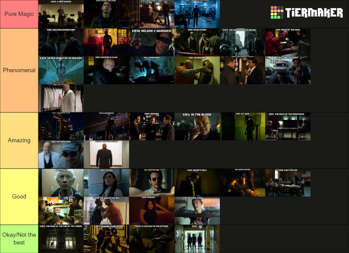 Marvel's Daredevil Episodes Tier List (Community Rankings) - TierMaker