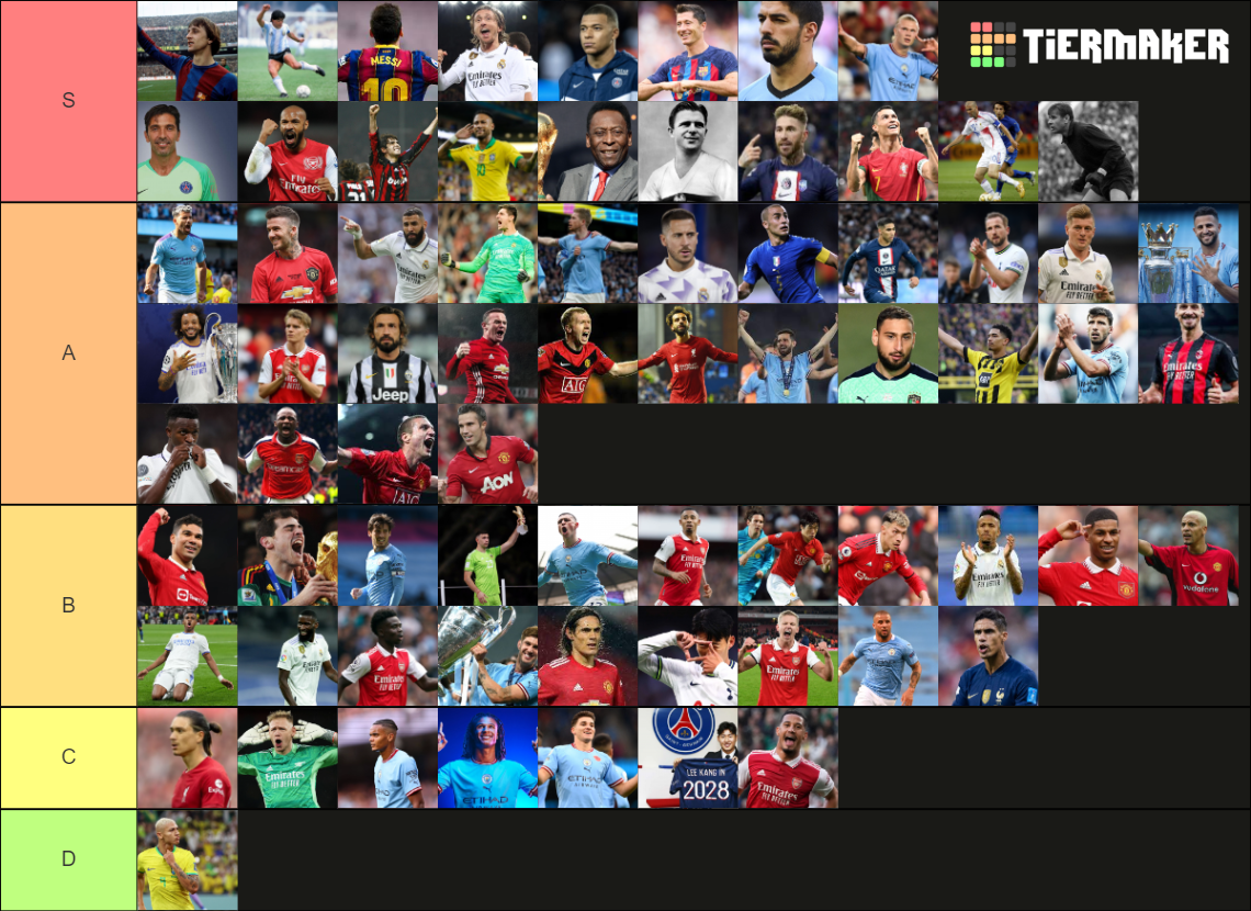Football Players Tier List (Community Rankings) - TierMaker