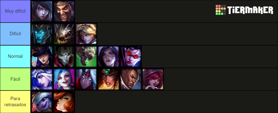 ADC tierlist S12 Tier List (Community Rankings) - TierMaker