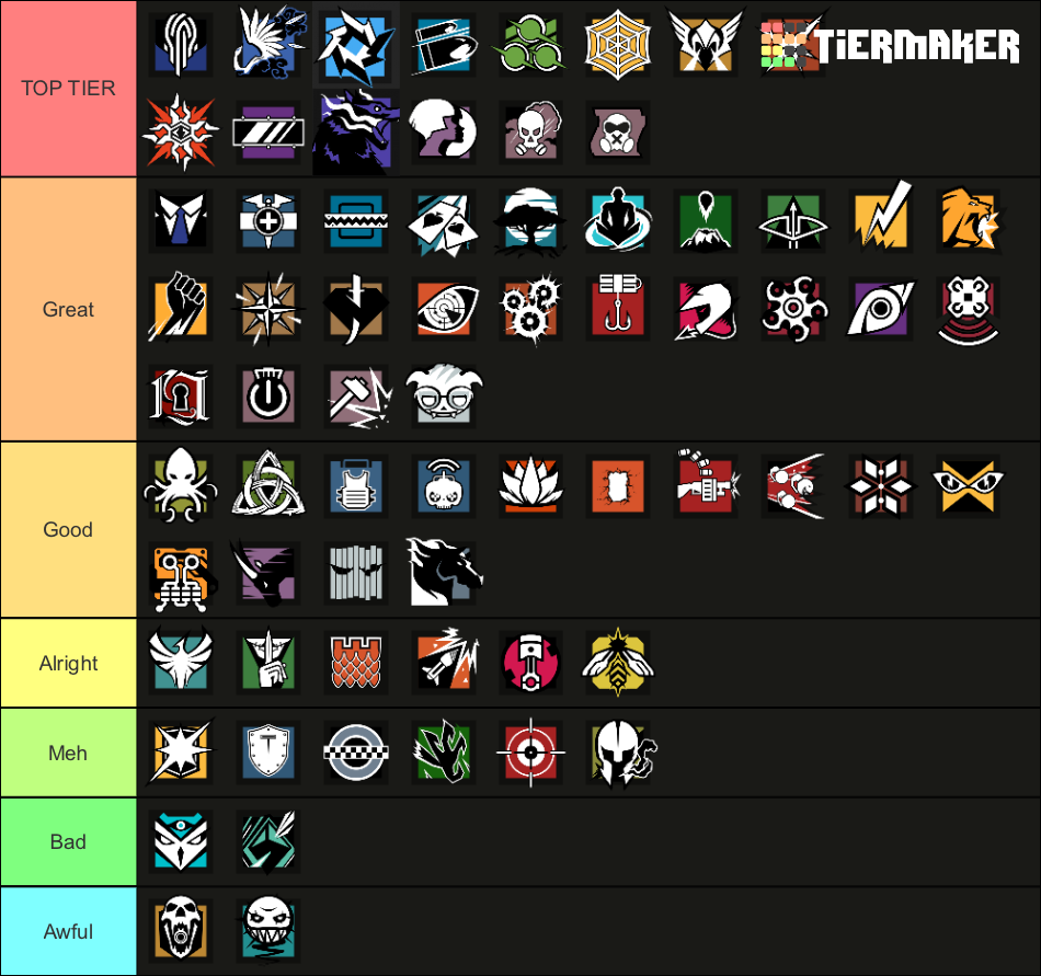 R6 Operators Y8S2 2023 Tier List (Community Rankings) - TierMaker