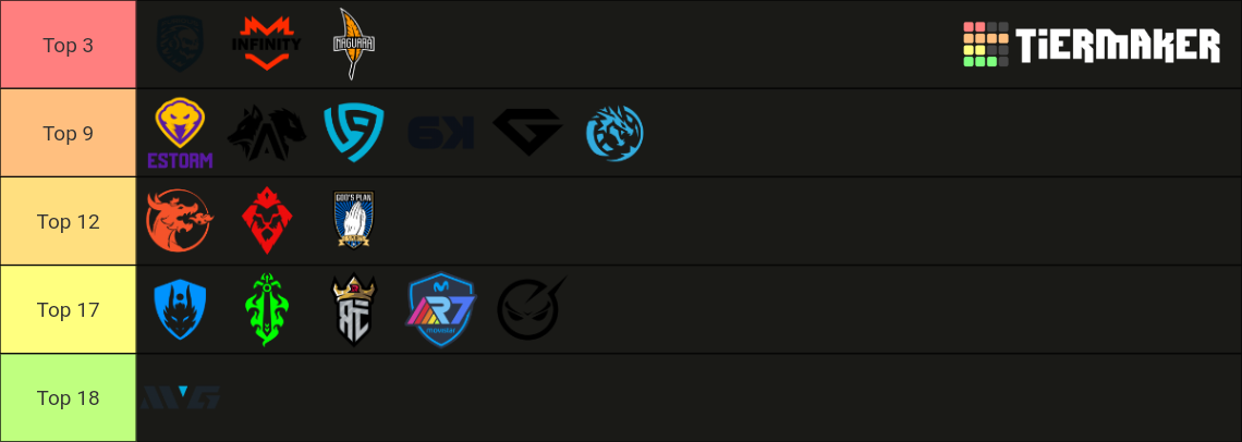 FFL Clausura 23 Tier List (Community Rankings) - TierMaker