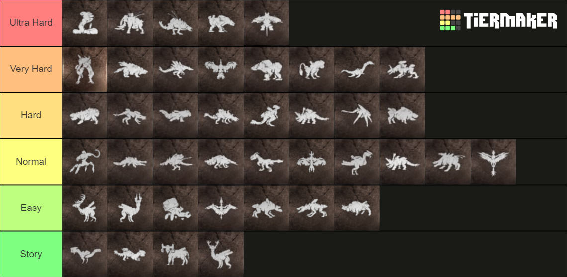 Horizon Forbidden West Machines Tier List (Community Rankings) - TierMaker