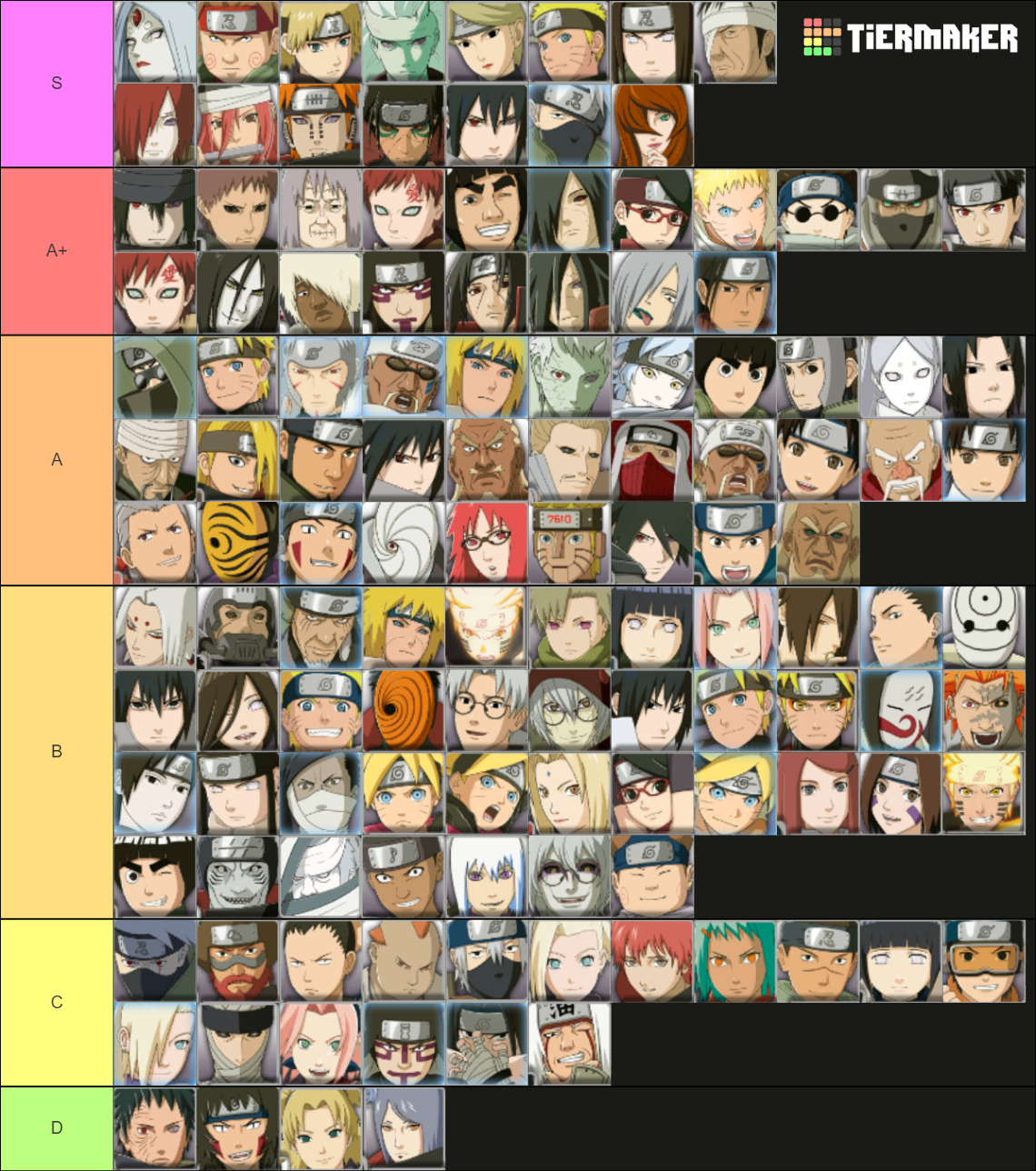 NARUTO SHIPPUDEN Ultimate Ninja STORM 4 TierList Tier List (Community ...