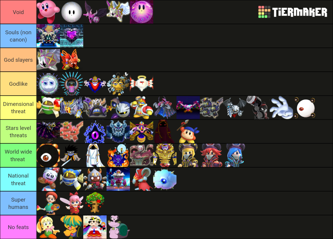 Kirby Power Level Tier List (Community Rankings) - TierMaker Kirby Power Level Tier List (Community Rankings) - TierMaker