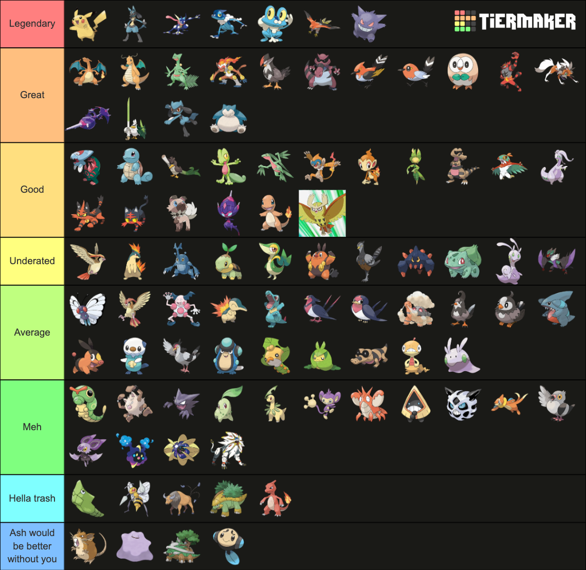 All of Ash's Pokemon Tier List (Community Rankings) - TierMaker