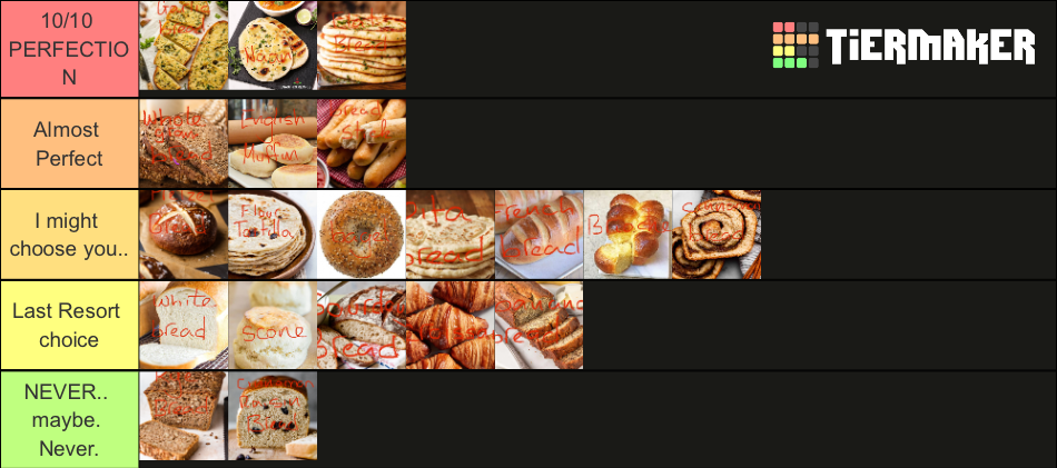 Bread Typed Tier List (Community Rankings) - TierMaker