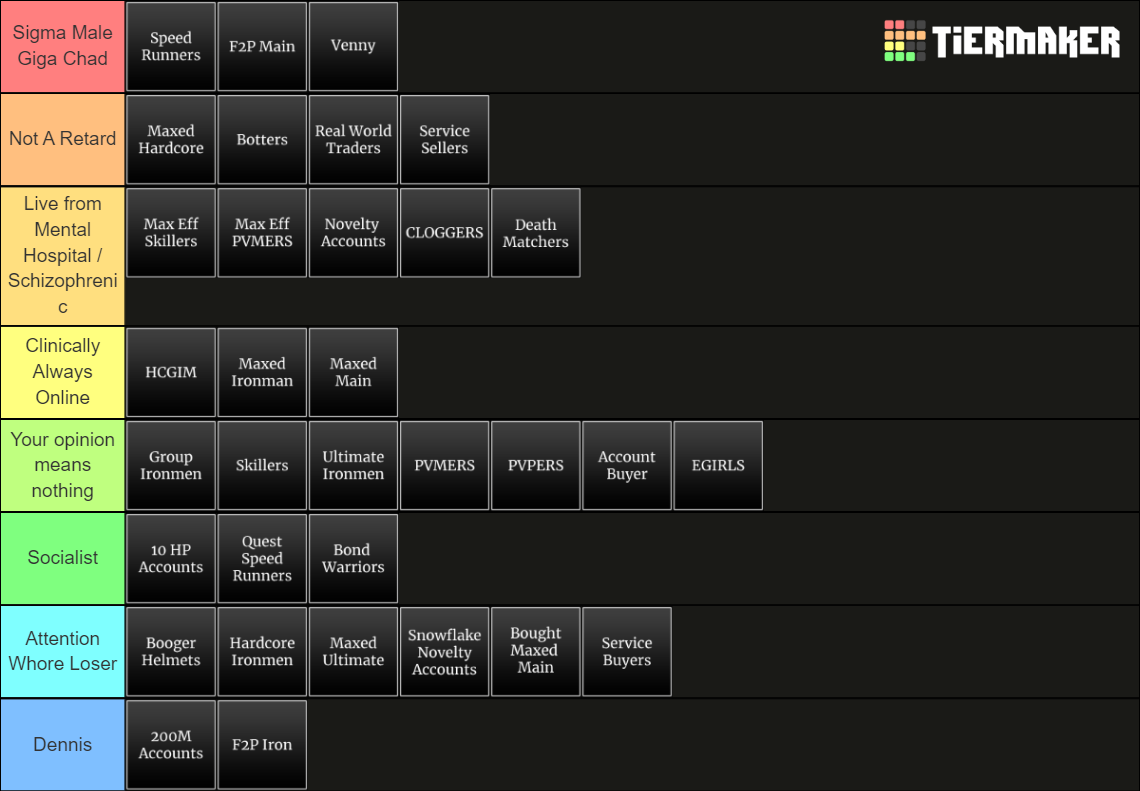 OSRS Players Tier List (Community Rankings) - TierMaker