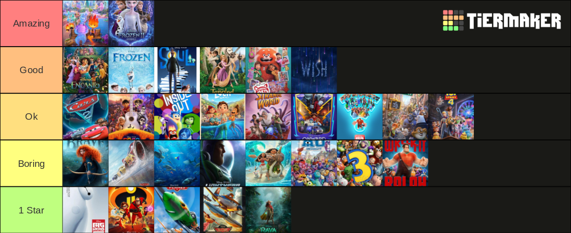 Disney vs Pixar (January 2010- December 2023) Tier List (Community ...