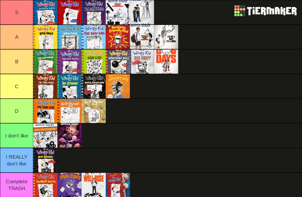 Ranking every Diary of a Wimpy Kid books Tier List (Community Rankings ...