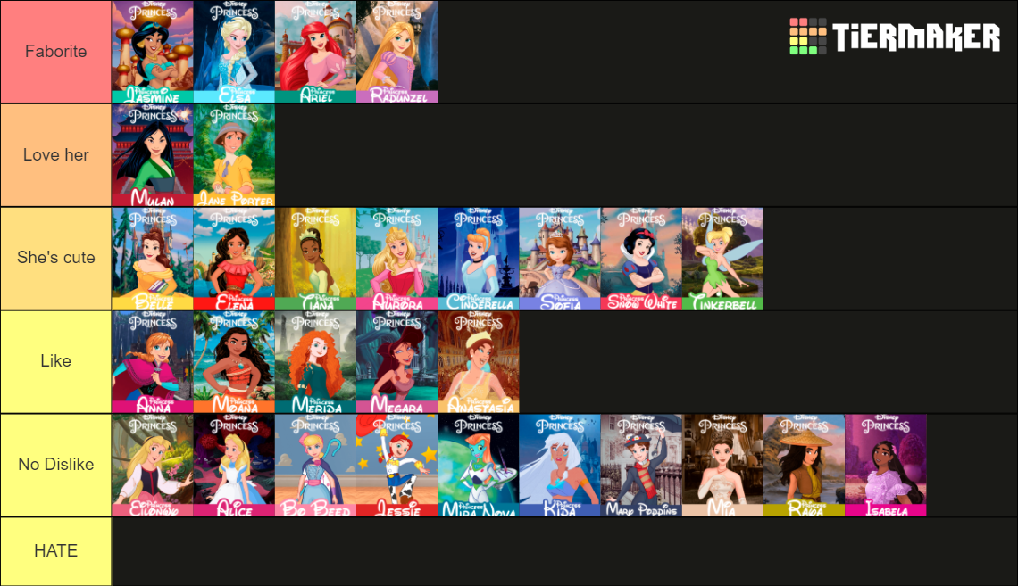 ULTIMATE ALL DISNEY PRINCESSES EVER 2022 Tier List (Community Rankings ...