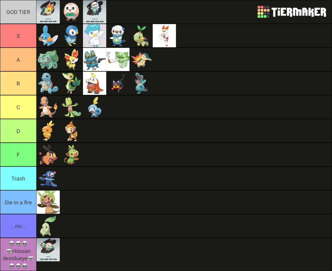 Pokemon Tier List (Community Rankings) - TierMaker