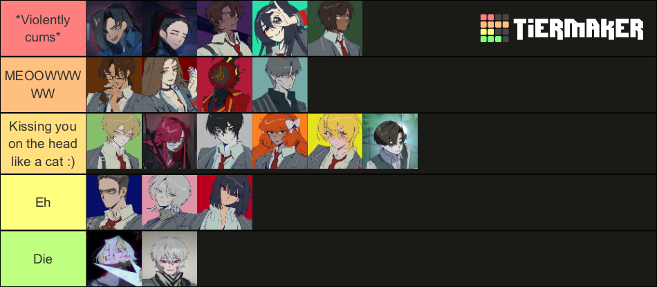 limbus company (w/ some side characters) Tier List (Community Rankings) - TierMaker