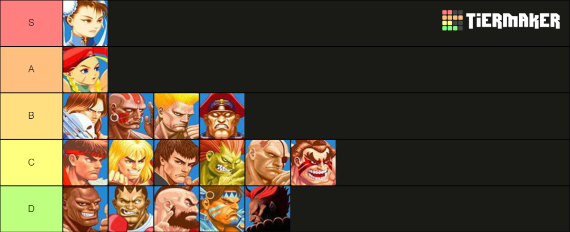 Ultra Street Fighter 2 Tier List (Community Rankings) - TierMaker