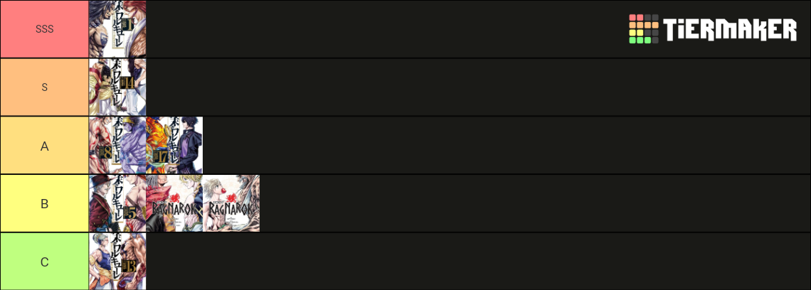 Record Of Ragnarok Round (1-8) Tier List (Community Rankings) - TierMaker
