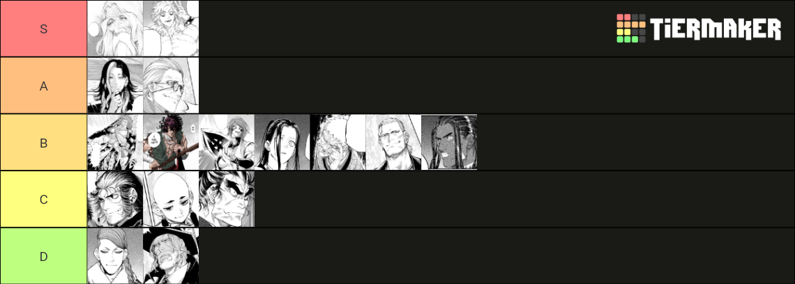 TENKAICHI ALL characters Tier List (Community Rankings) - TierMaker