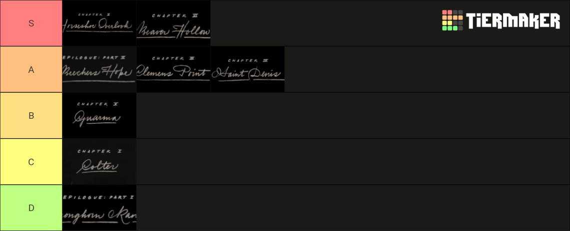 RDR2 Chapters Tier List (Community Rankings) - TierMaker