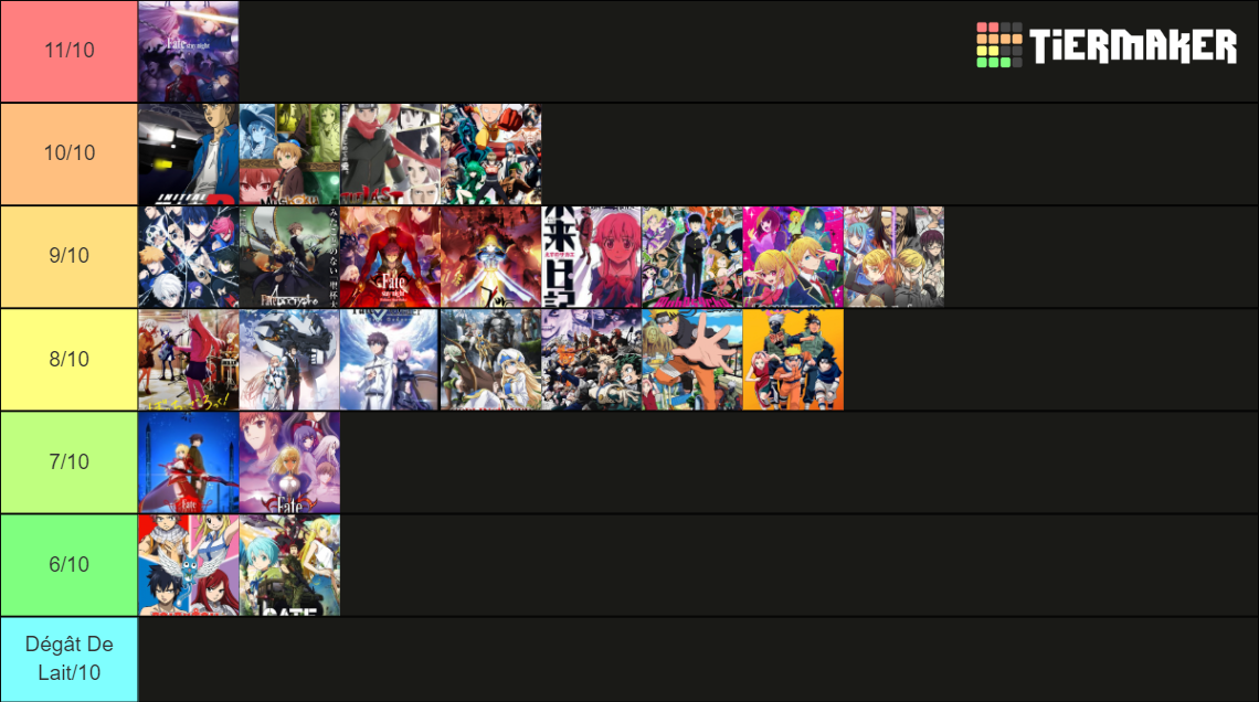 Anime Tier List (Community Rankings) - TierMaker