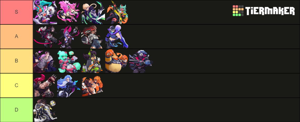 Omega Strikers - Launch (Vyce/Octavia Update) Tier List (Community ...