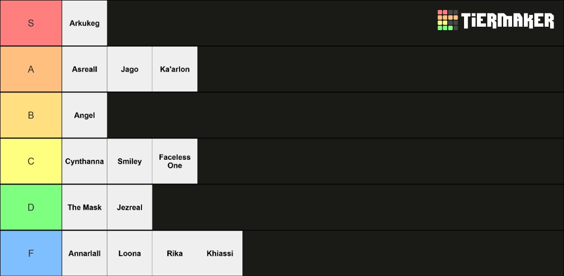 SWTOR Custom Characters Tier List (Community Rankings) - TierMaker