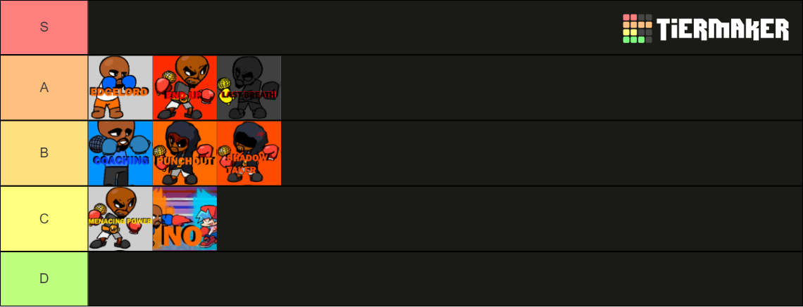 Fnf Title Bout Song Rating Tier List (Community Rankings) - TierMaker