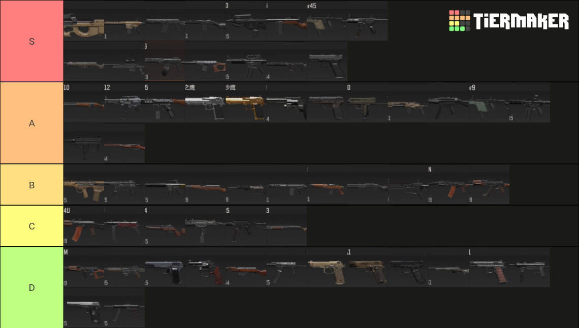Arena Breakout Gun Tierlist Tier List (Community Rankings) - TierMaker