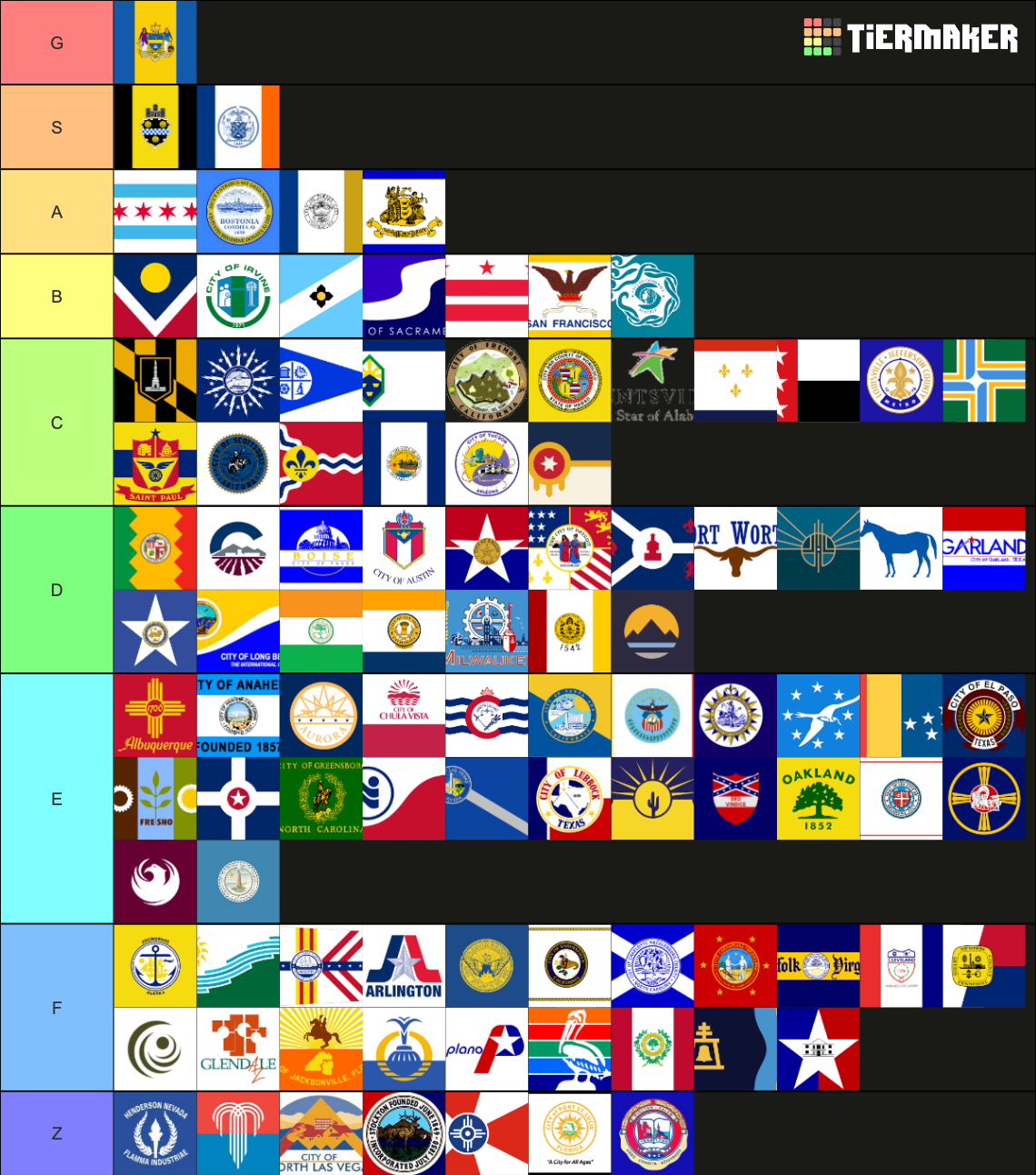 100 Largest US Cities Tier List (Community Rankings) - TierMaker
