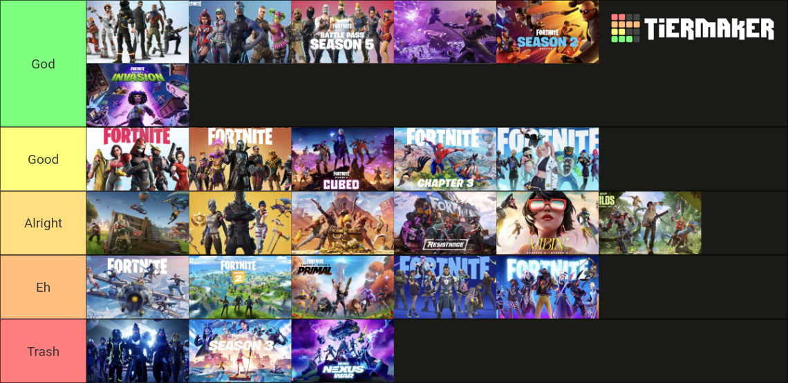 All Fortnite seasons Tier List (Community Rankings) - TierMaker