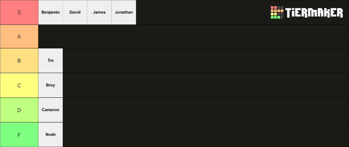 Boy Names Tier List (Community Rankings) - TierMaker