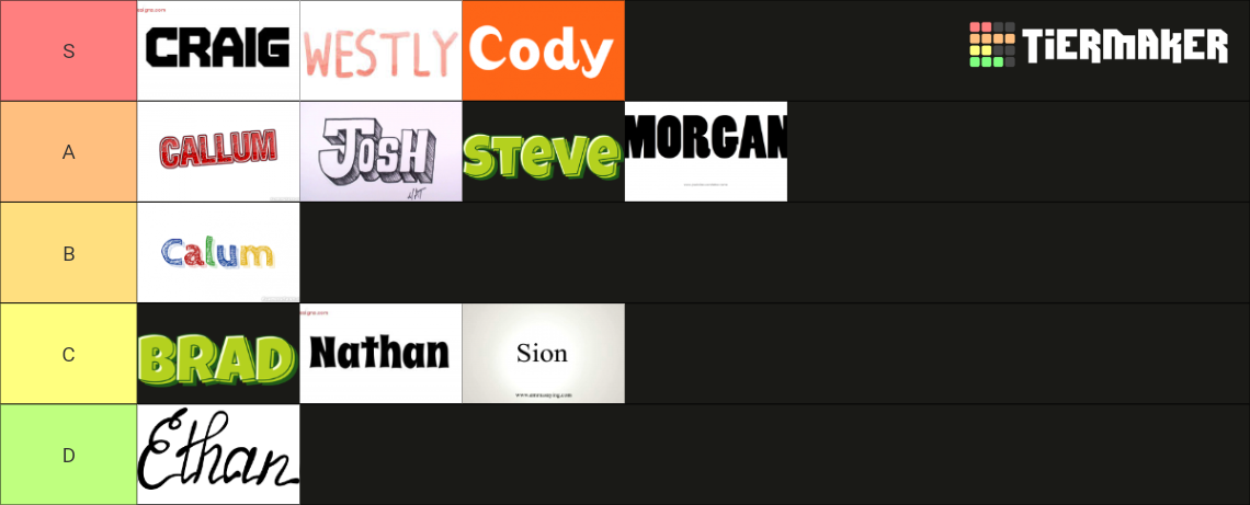 Names Tierlist Tier List (Community Rankings) - TierMaker