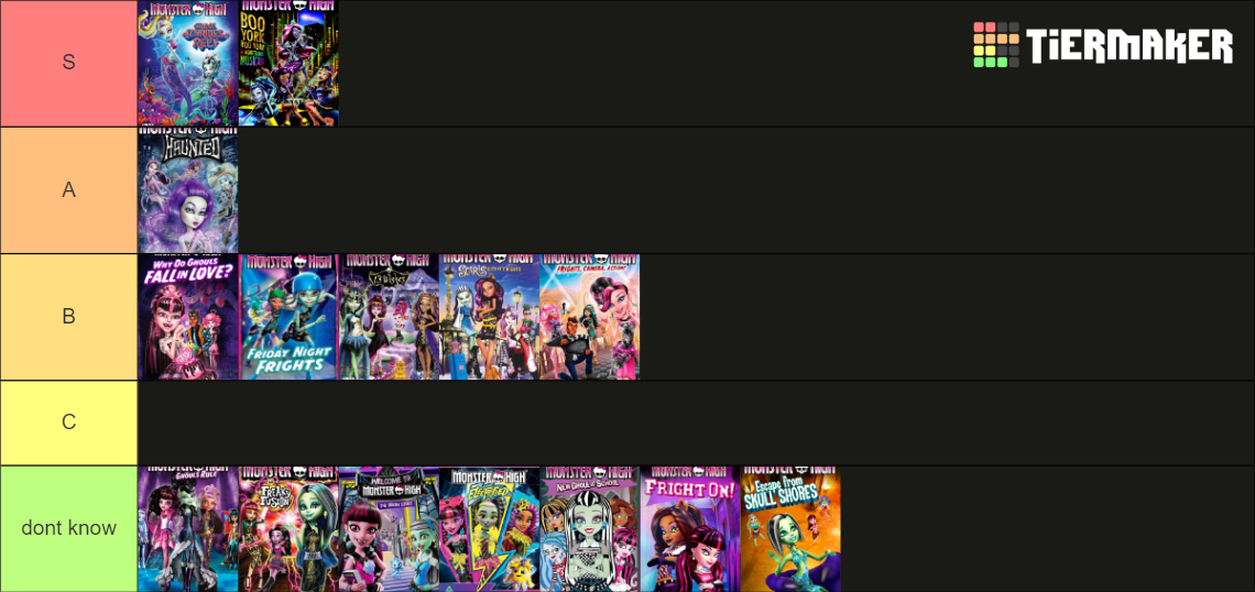 Monster High Movies Tier List (Community Rankings) - TierMaker