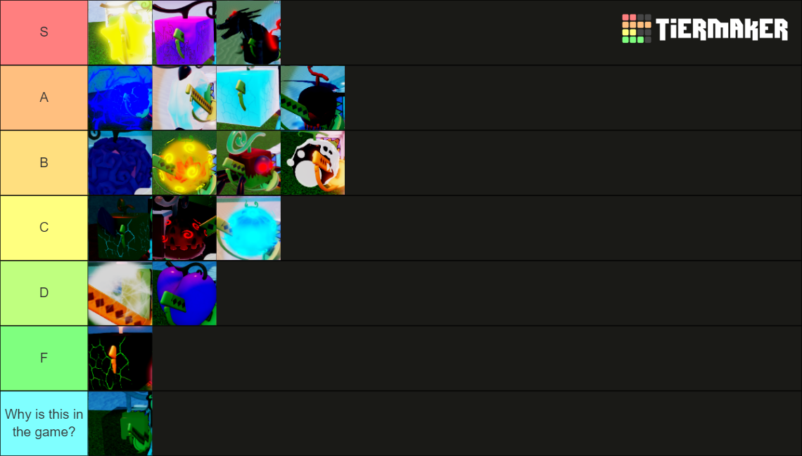 cat-piece-fruits-tier-list-community-rankings-tiermaker