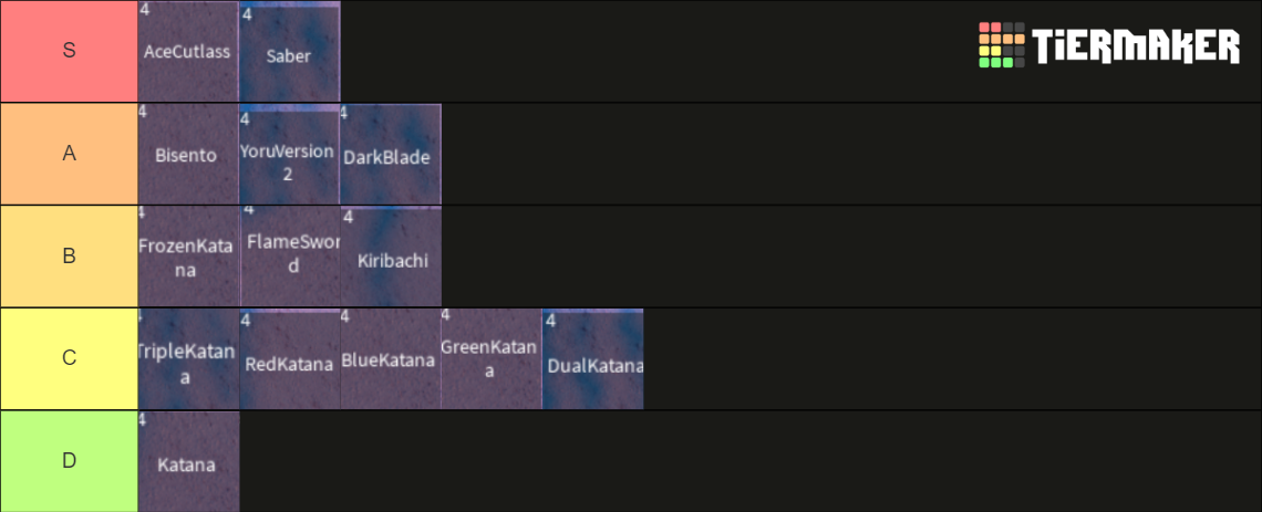 Cat Piece Swords Tier List (Community Rankings) - TierMaker