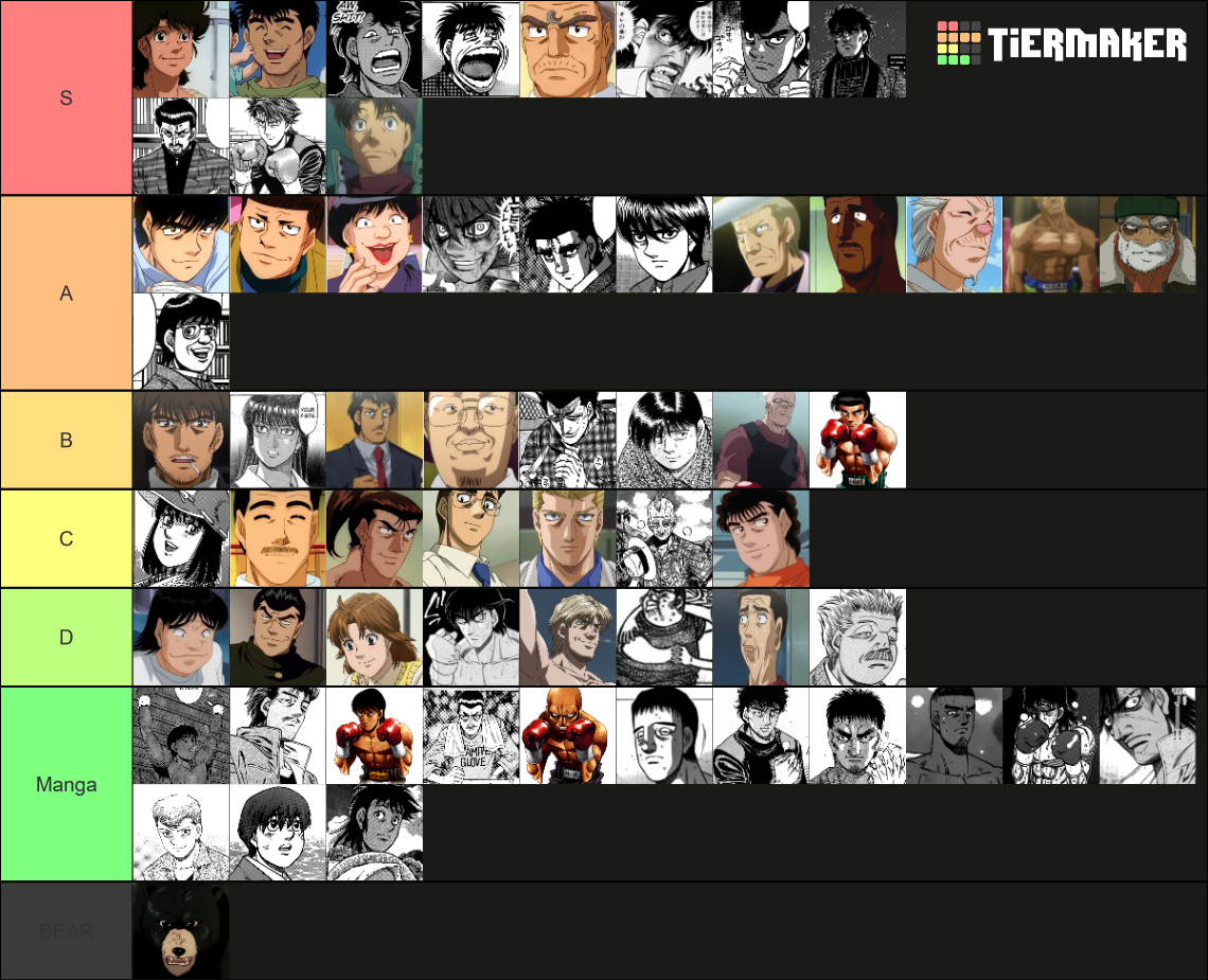 Hajime no Ippo Characters Tier List (Community Rankings) - TierMaker