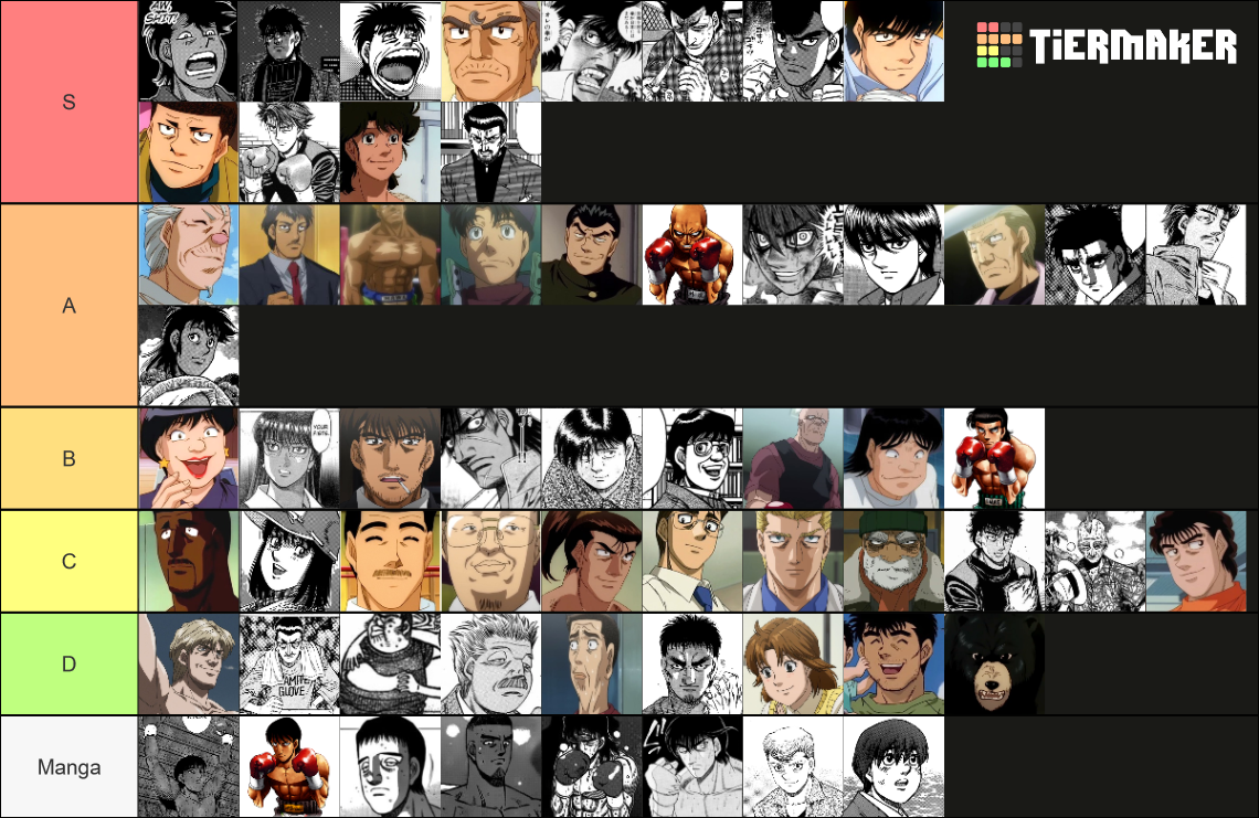 Hajime no Ippo Characters Tier List (Community Rankings) - TierMaker